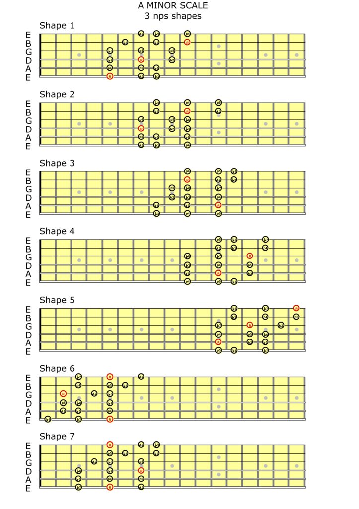 Breaking the CAGED System without Using Music Theory. How to Design ...