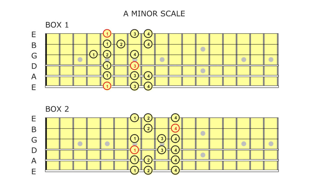 Breaking the CAGED System without Using Music Theory. How to Design ...