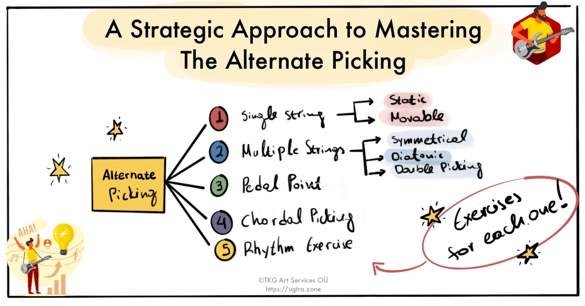 How To Improve Your Alternate Picking. A Strategic Approach to Master ...